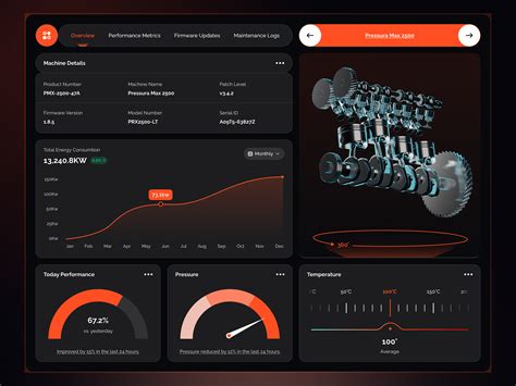 Machine Performance Checker Dashboard By Sajidur Rahman Shimul For Techsfera On Dribbble