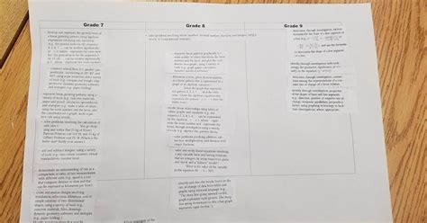 My Journey To Teaching Math Grade 7 8 Math Curriculum