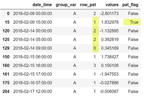 Indexing Pandas Find And Index Rows That Match Row Sequence Pattern Stack Overflow
