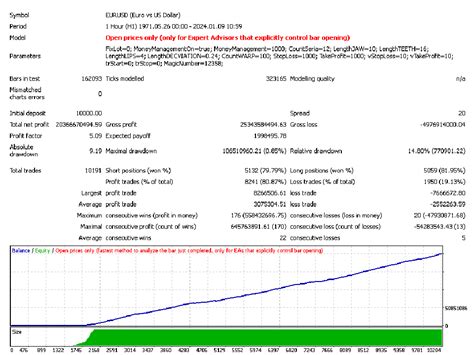 Status Trader Ver 4 Buy Trading Robot Expert Advisor For Metatrader 4