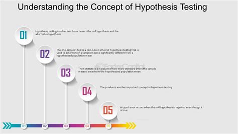 One Sample Hypothesis Testing