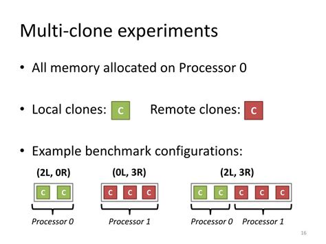 Ppt Memory System Performance In A Numa Multicore Multiprocessor Powerpoint Presentation Id