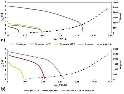 Stability Chart In Absence Of Projection On El Eu And N Sectors A
