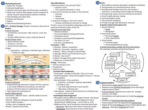 Marketing Strategy Framework Primer Ppt