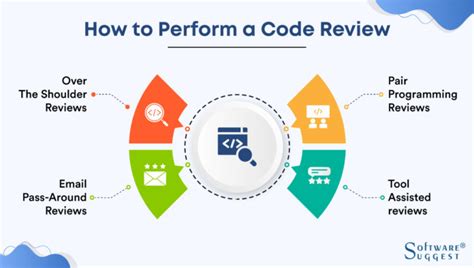 8 Free Open Source Code Review Tools For 2023