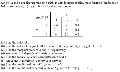 Solved Pts X And Y Are Discrete Random Variables With Chegg