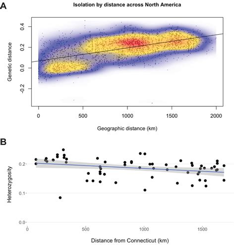 Spatial Patterns Of Genetic Variation In North American D Similis A