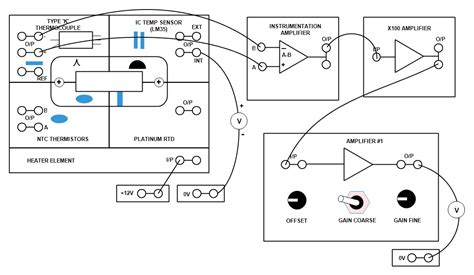 Tech Lab Experiment 10 Measurement Of Temperature Using Instrumentation Trainer