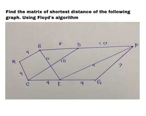 Solved Find The Matrix Of Shortest Distance Of The Following Chegg