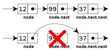 Python Singly Linked List Remove Stack Overflow