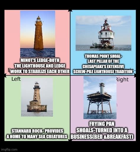 Offshore Lighthouse Compass Rpoliticalcompassmemes