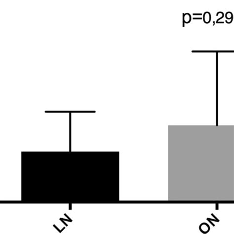 Postoperative Situs After Laparoscopic Right Sided Nephrectomy