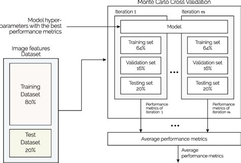 Monte Carlo Crossvalidation Download Scientific Diagram