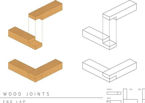 What Is A Lap Joint A Comprehensive Guide To Lap Joints In Woodworking [updated October 2025 ]