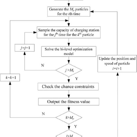 Flowchart Of The Network Reconfiguration Optimisation Strategy With The Download Scientific