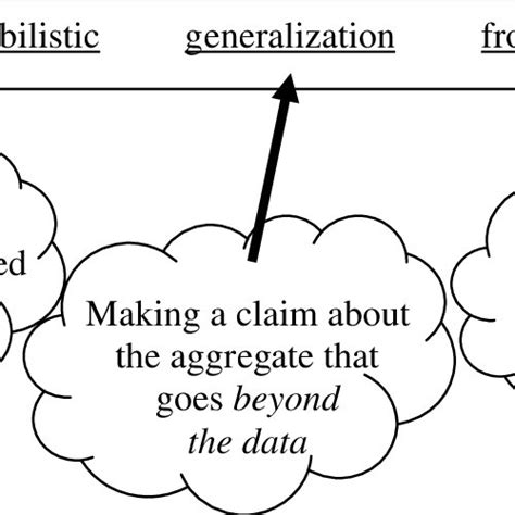 A Framework For Thinking About Statistical Inference Download Scientific Diagram