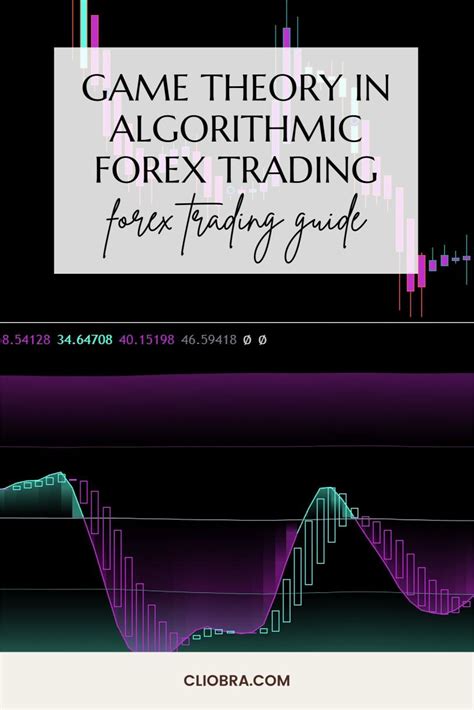 How To Apply Game Theory In Algorithmic Forex Trading