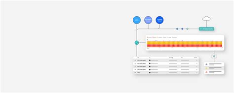 Monitoramento De Nuvem — Ibm Instana Observability