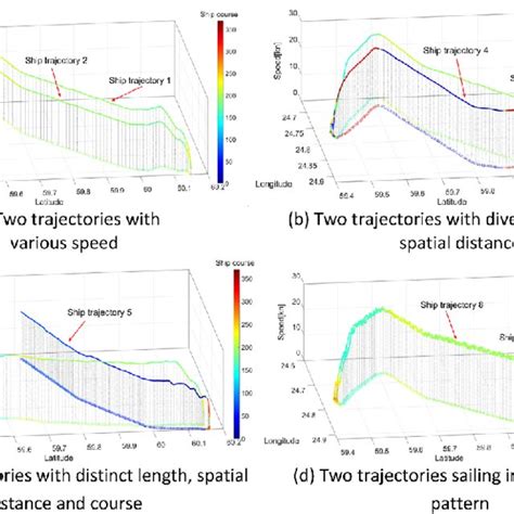 The Spatial Similarity Measurement Using Hausdorff Distance Download Scientific Diagram