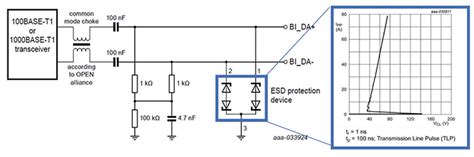 High Voltage ESD Protection For Automotive Ethernet Applications In Compliance Magazine