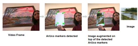 Marker Based Augmented Reality Using By Renu Khandelwal 50 Off