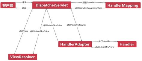 SpringMVC框架 使用IDEA搭建SpringMVC环境 阿里云开发者社区