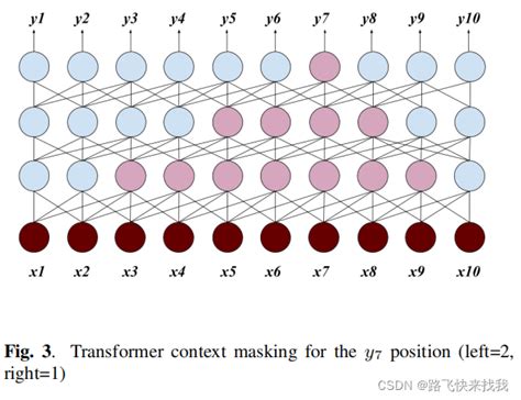 transformer transducer a streamable speech recognition modelwith