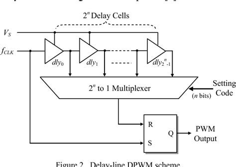figure 2 from design of a counter based dpwm using rc charge semantic scholar