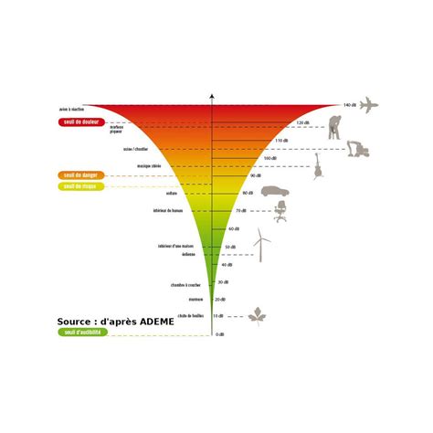 sound level meter decibel meter gravity analog output mchobby vente de raspberry pi