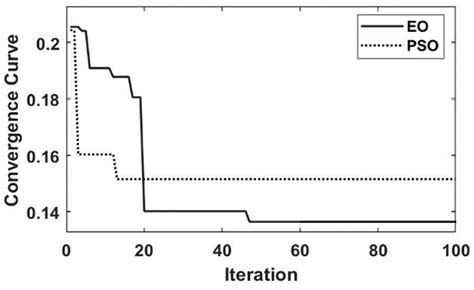 From Lidar Measurement To Rotor Effective Wind Speed Prediction Empirical Mode Decomposition