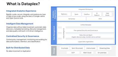 Data Mesh Principles Promises And Realities Of A Decentralized Data Management Model Artefact
