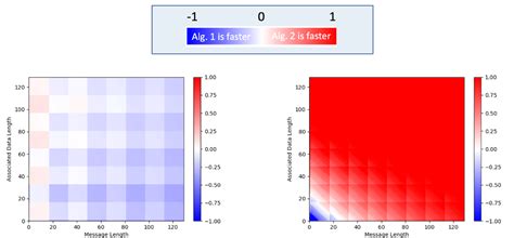 A Lightweight Cryptographic Solution Engineerzone Spotlight Ez Blogs Engineerzone