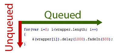 Common Problems With JQuery Delay Vert Studios