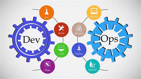 Stop Ec2 Instances On A Schedule Using Lambda And Event Bridge By Sakinazaffar Medium