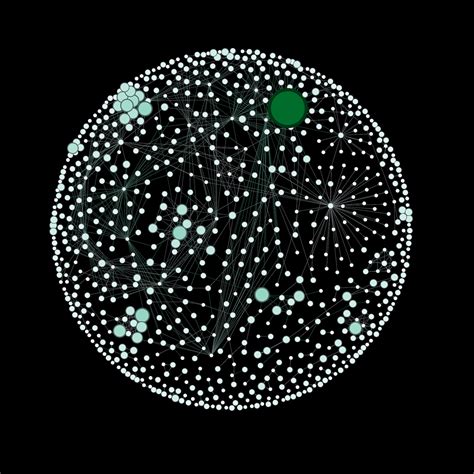 Basic Graphs Definitions Well Start With Some Basic By Andrea