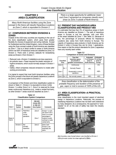 Chapter3 Area Classification Pdf Air Pollution Human Impact On