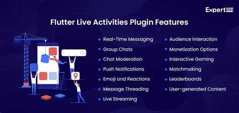 how live activities plugin drive engagement in your flutter app
