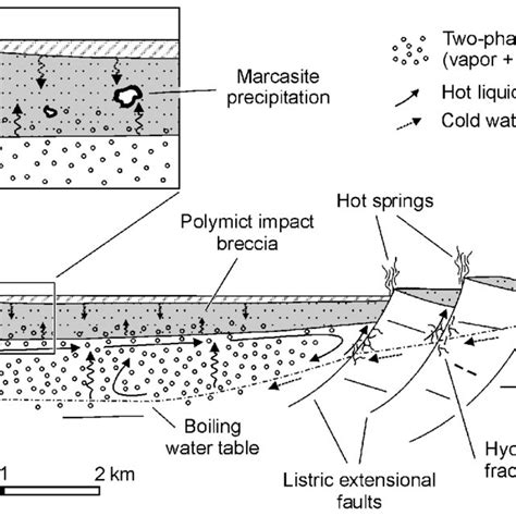 Schematic Model Of The Main Stage Of Hydrothermal Activity Showing The Download Scientific