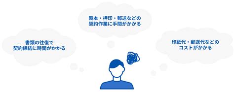 【弁護士監修】雇用契約書兼労働条件通知書テンプレート（ワード） 電子契約書管理サービス「マネーフォワード クラウド契約」