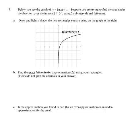Solved Below You See The Graph Of Y Ln X 1 Suppose You Are Chegg Com