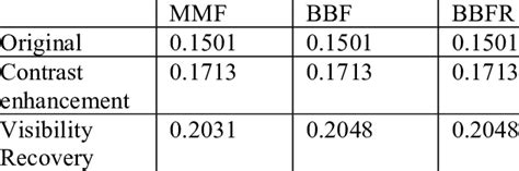 sharpness of different methods download scientific diagram
