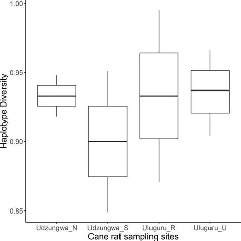 Bayesian Skyline Plot Showing Population Expansion Of Agc That Occurred Download Scientific