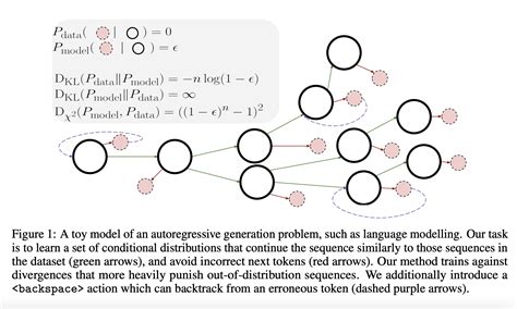 Stanford Researchers Introduce Sequencematch Training Llms With An