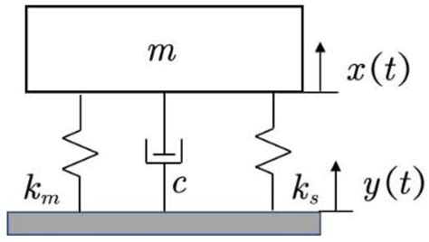 actuators free full text design and implementation of permanent and