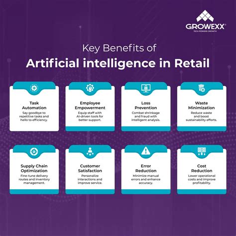 Vikas Agarwaal On Linkedin Retail Artificialintelligence Oracleai Retailtech