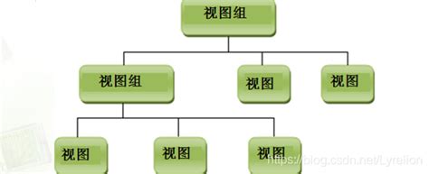 android课堂笔记（二）——布局、视图 布局 layout 和视图 view 的基本概念 csdn博客