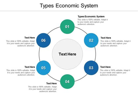 Types Economic System Ppt Powerpoint Presentation Outline Format Ideas Cpb Ppt Images Gallery