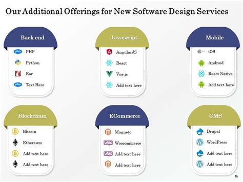 New Software Design Proposal Powerpoint Presentation Slides Presentation Graphics