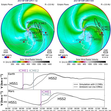 Overview Of The Wsaenlil Simulation Results At Earth And Mars Top