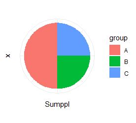 R Pie Chart With Multiple Dummy Variables Stack Overflow